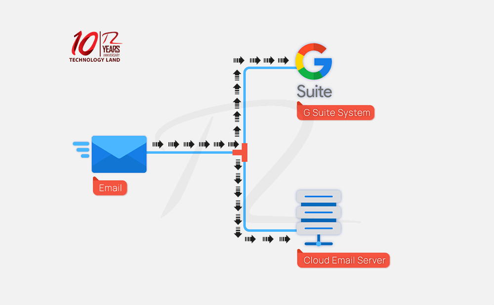 Google Workspace Hybrid คืออะไร ประหยัดได้อย่างไร - ระบบอีเมลบริษัท ...