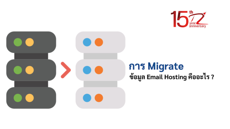 การ Migrate ข้อมูล Email Hosting คืออะไร ? - 15 ปี เทคโนโลยีแลนด์ อีเมลโฮสติ้ง